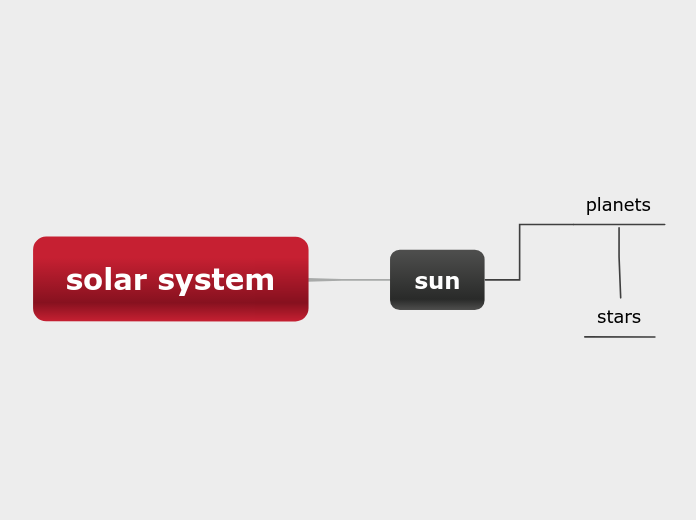 solar system - Mind Map